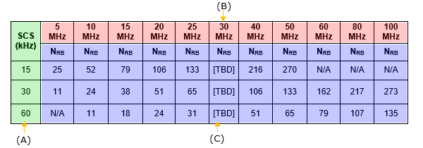 5G NR: mmWave in 5G NR | Tweet4Technology: LTE 5G-NR Wireless ...