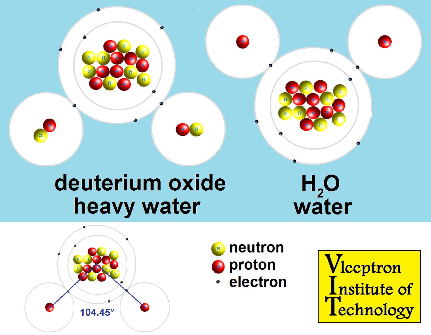 Every Day Is Special: October 23 – Hats Off to Gilbert N. Lewis!