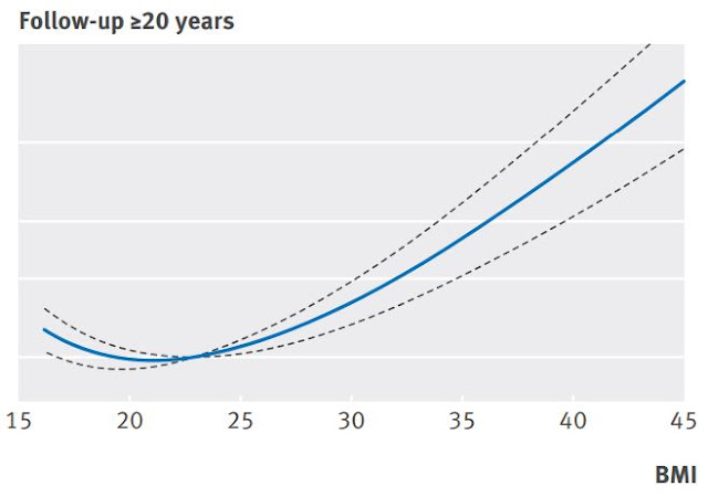 Whole Health Source: Two huge new studies further undermine the ...