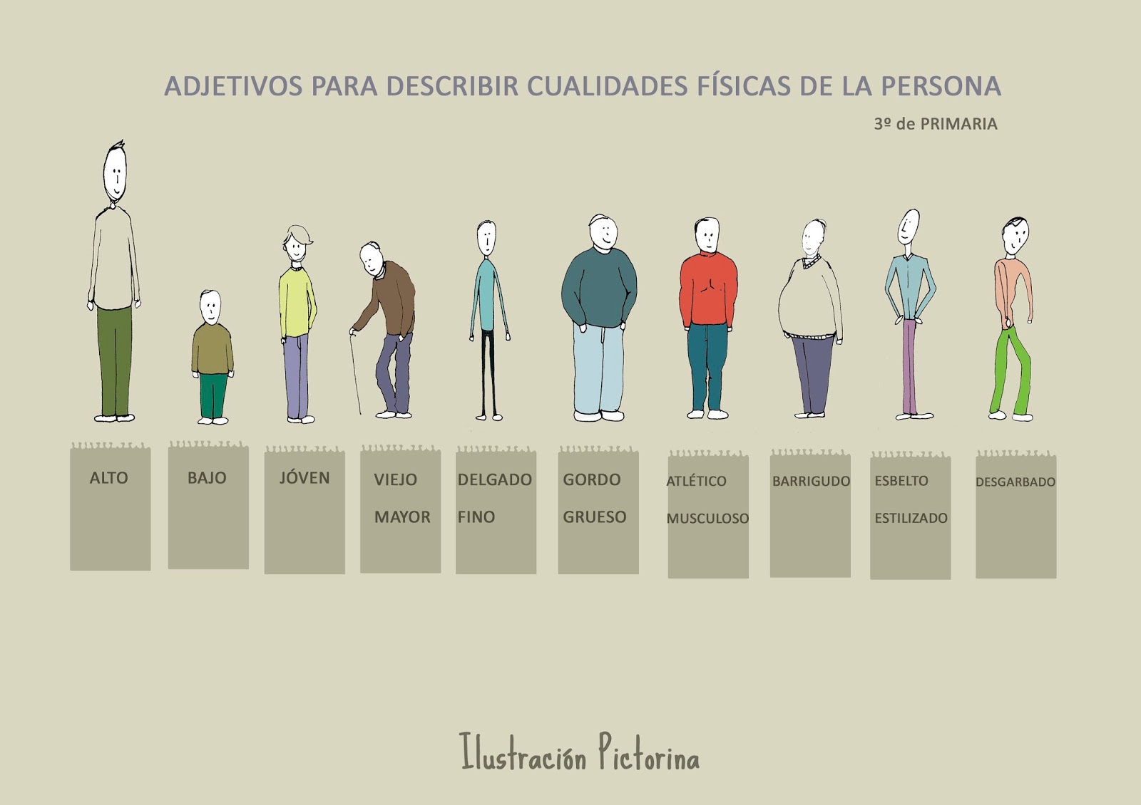 Dibujos para niñ@s que necesitan apoyos visuales: ADJETIVOS PARA ... Dibujos para niñ@s que necesitan apoyos visuales: ADJETIVOS PARA ...