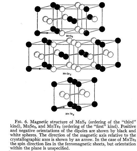 Magnetic Structures of MnS2 , MnSe2 , and MnTe2 - Basic Knowledge for ...