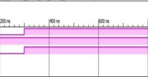 Verilog: AND Gate Behavioral Modelling with Testbench Code