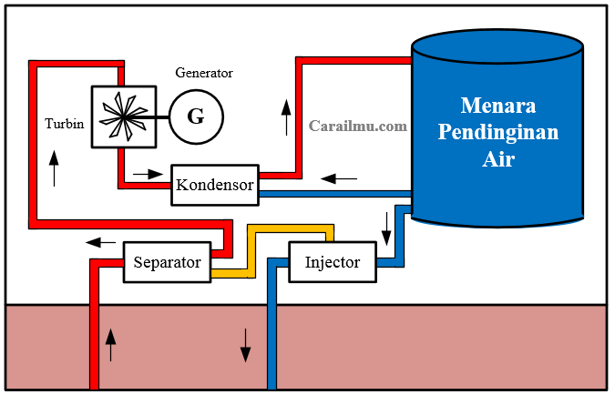 Cara Membuat Pembangkit Listrik Dari Energi Panas Thermoelectric | My ...