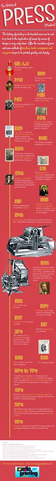 Warren Sparrow The History Of The Printing Press warren-sparrow-the-history-of-the-printing-press