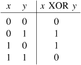 Fatih Erdem Kızılkaya: George Boole'nin 200. Doğum Günü