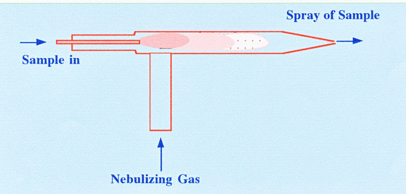 ATOMIC ABSORPTION SPECTROMETER ( AAS )