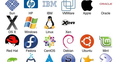 මෙහෙයුම් පද්ධතියේ ඉතිහාස සාරාංශය.