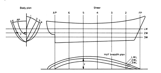 MSU Portal: Basic Concept of Ship Design စာအုပ္...