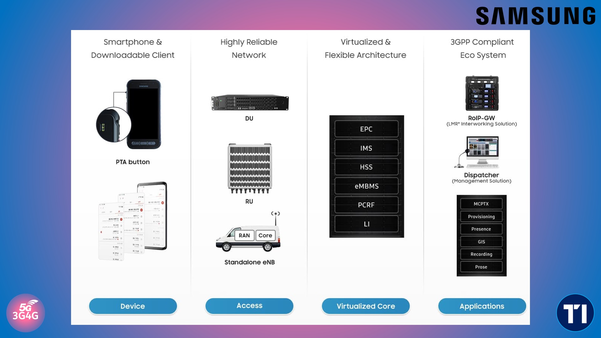 Telecoms Infrastructure Blog: Samsung's 3GPP-Compliant PS-LTE Network