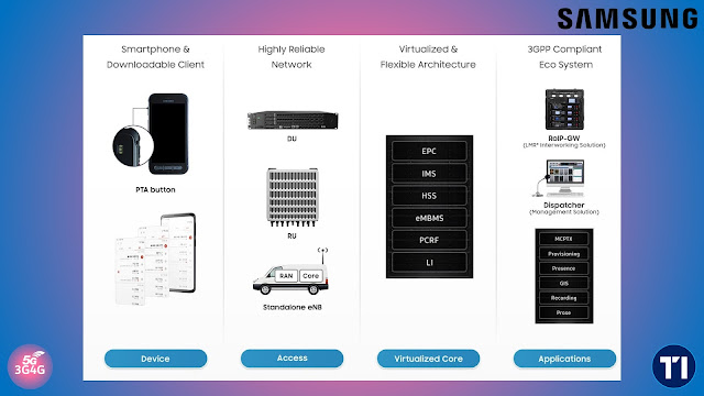 Telecoms Infrastructure Blog: Samsung's 3GPP-Compliant PS-LTE Network