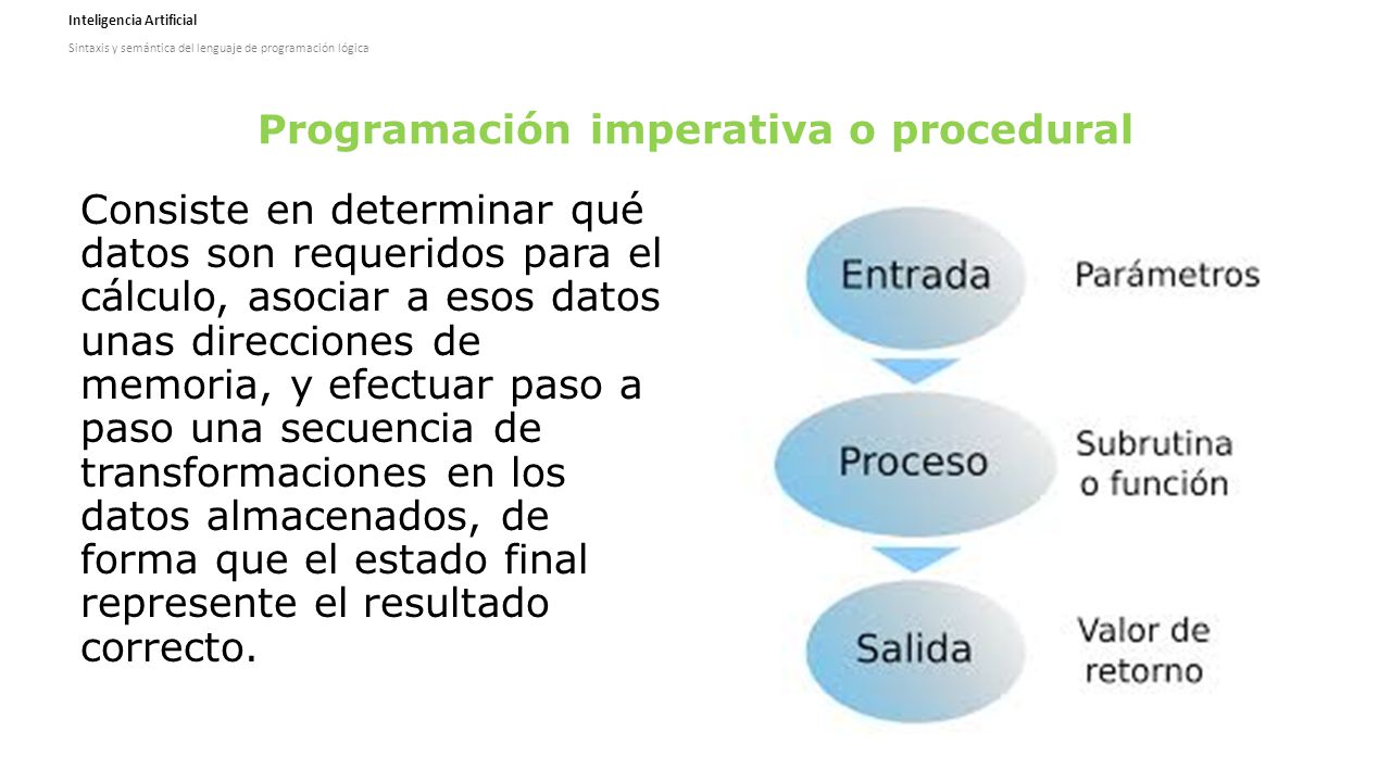Programación Modular y Programas en PSeInt: 2016