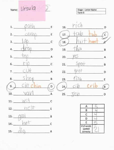 End of the Year Assessments: DSA | The W.I.S.E. Owl