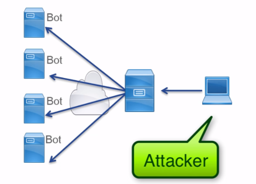 Gan~San: DNS Tunneling (Botnet DNS Tunneling) Gan~San: DNS Tunneling (Botnet DNS Tunneling)