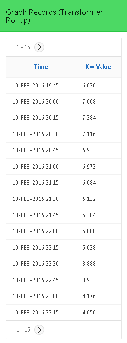 Sanchos Oracle Blog Using Oracle Pivot Function When The Number Of Columns Returned Is Dynamic
