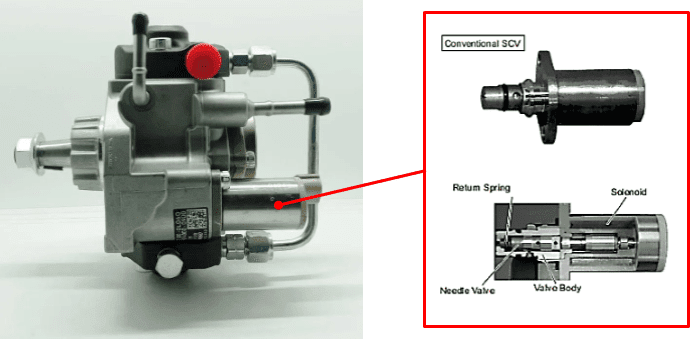 Symptoms Of Bad Suction Control Valve (SCV) In Common Rail Diesel Engines