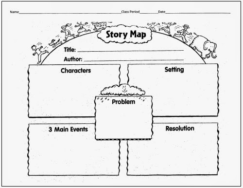Fifth Grade Rocks!!: Story map