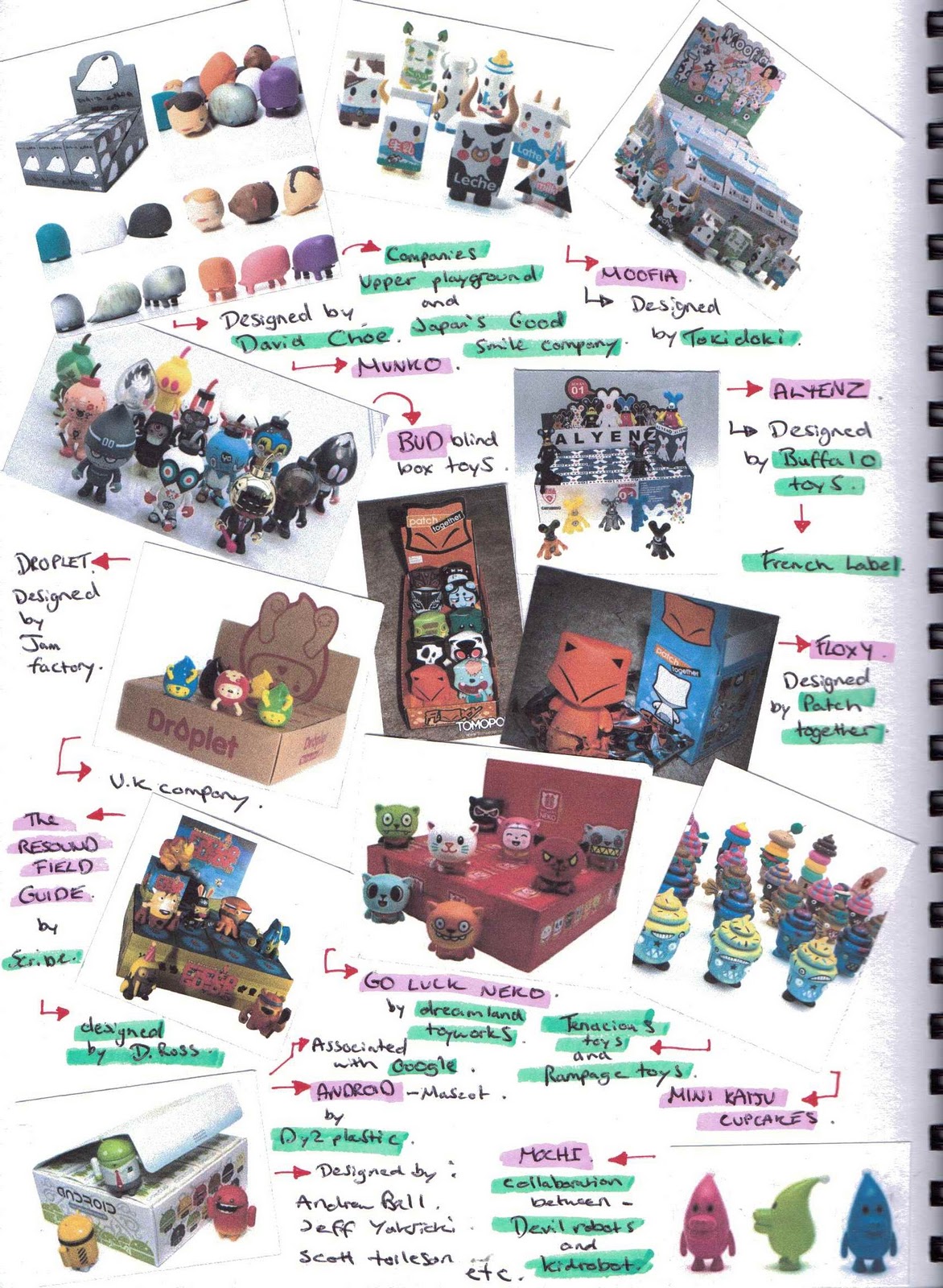 Collectible Toy: Collectible toy research - Blind box toys