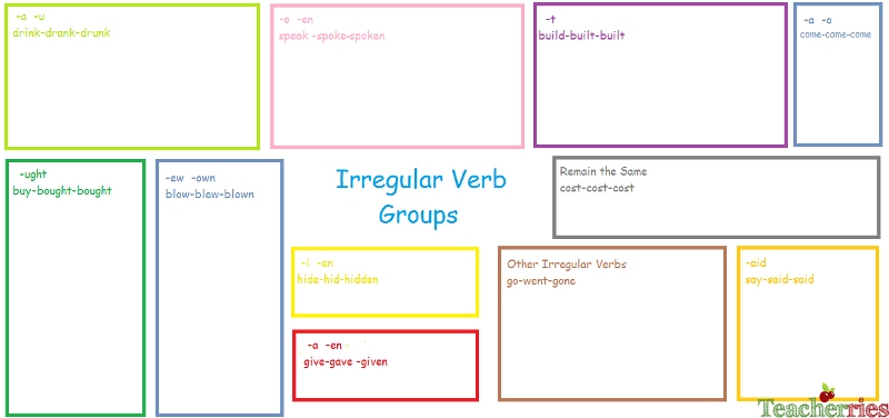 Teacherries: Irregular Verb Groups!!!