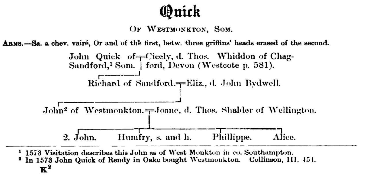 International Quick Families