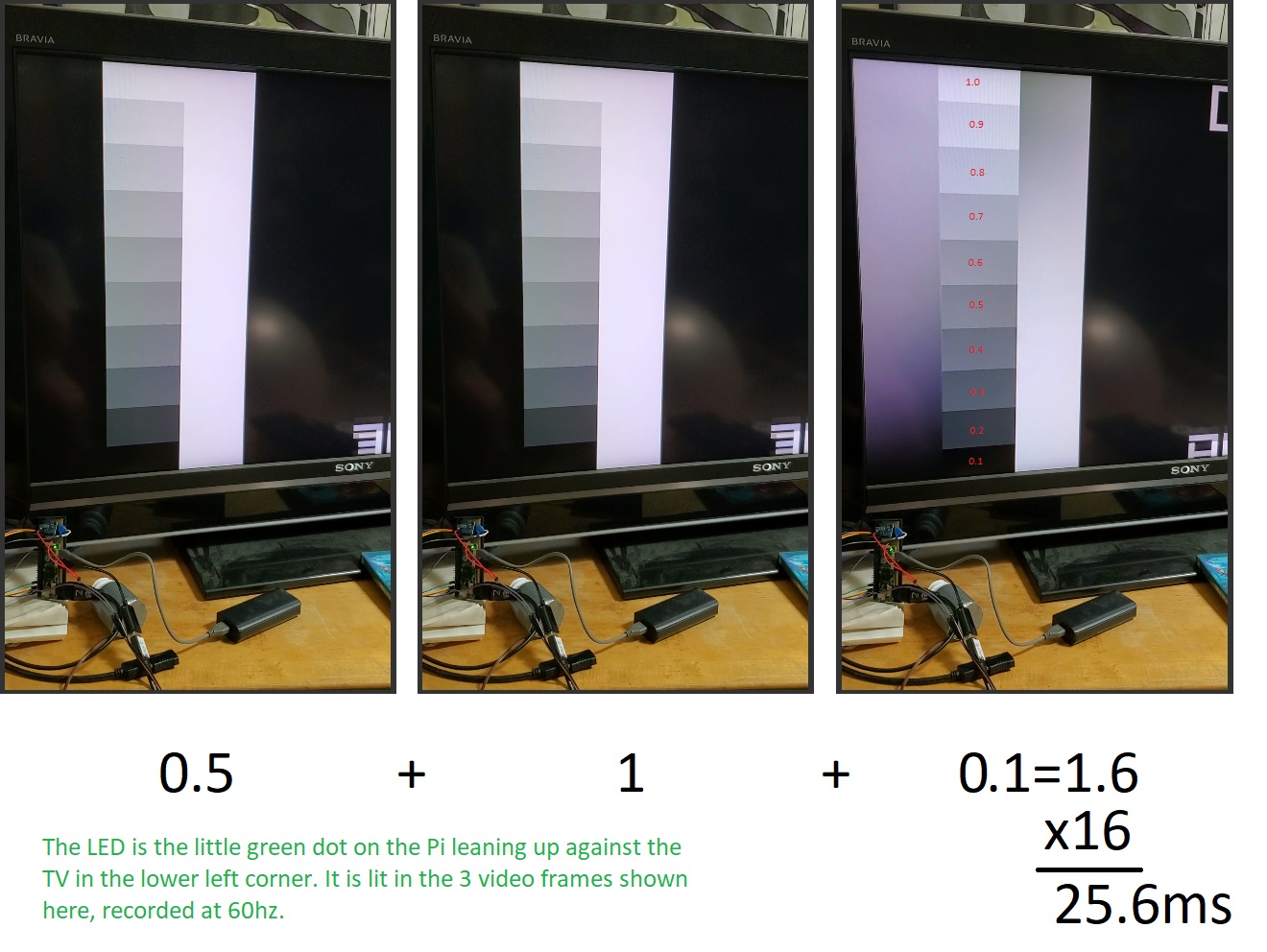 Input Lag measurement using a slow high-speed camera: achieving ...