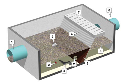 Sewage Treatment Plant - Pre Screening