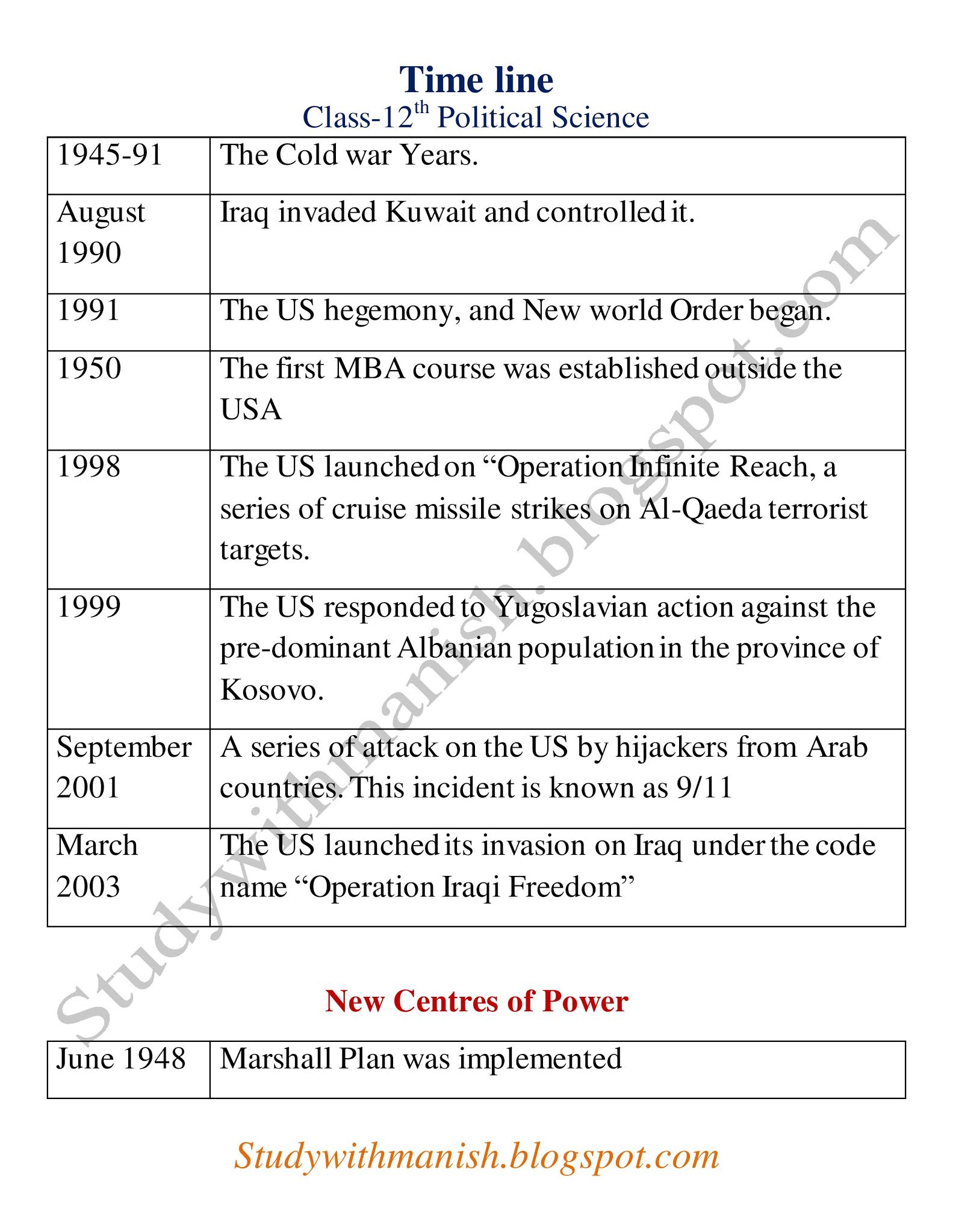 Timeline of class 12th Political Science Download PDF
