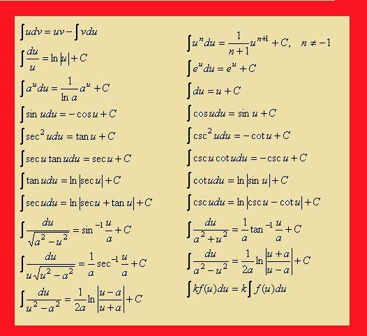 RUMUS INTEGRAL | Matematika