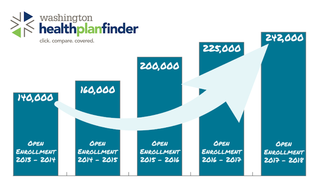 Shoreline Area News: Quarter million Washingtonians sign up for ACA ...