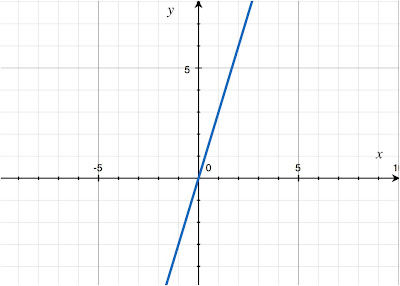 The Definitive Guide to Domain and Range | Math Concepts Explained