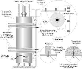 Lawson-Burke Structural Engineers : Seismic Safety - Water Heater Welfare
