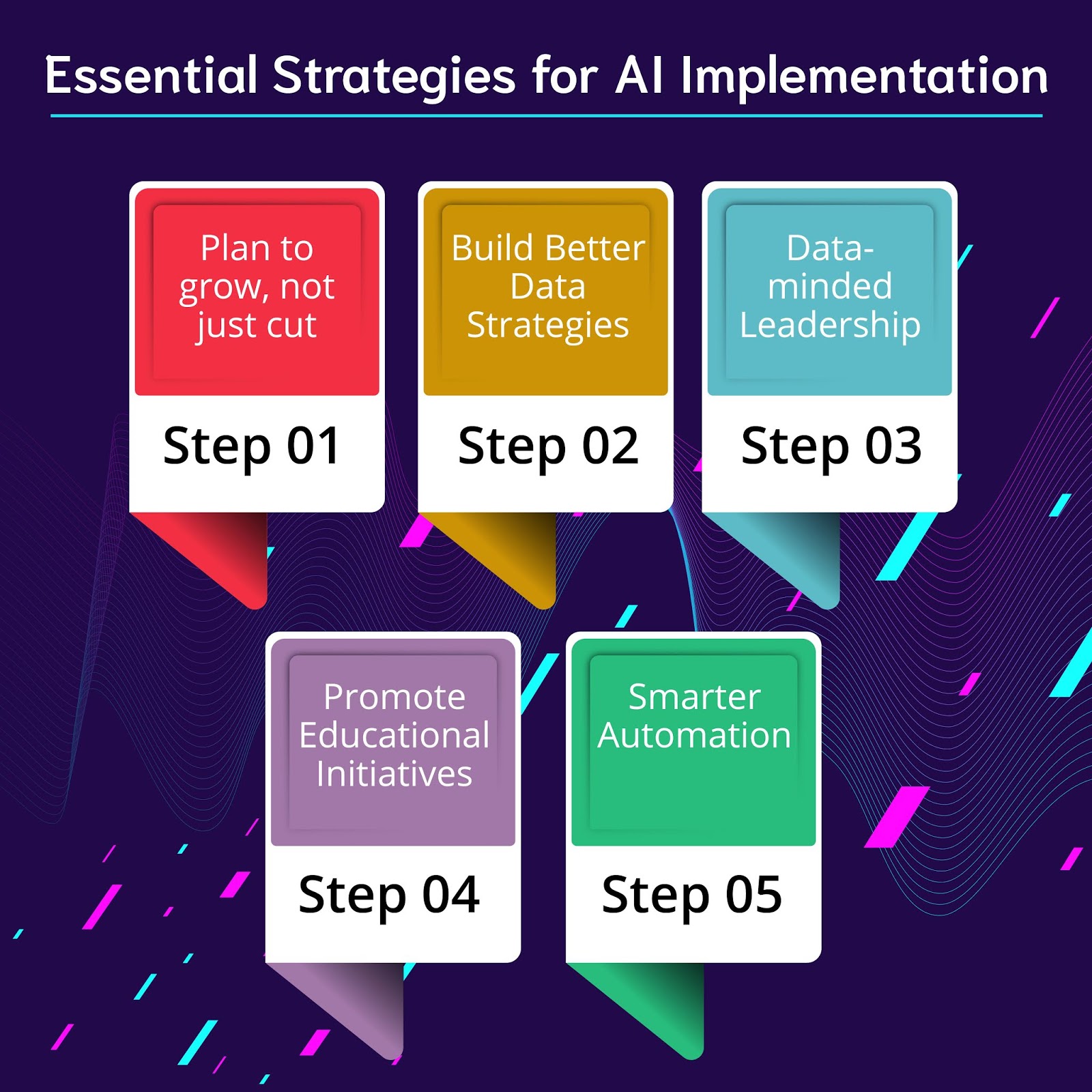 5 Vital Strategies to Make the Best out of AI Implementation