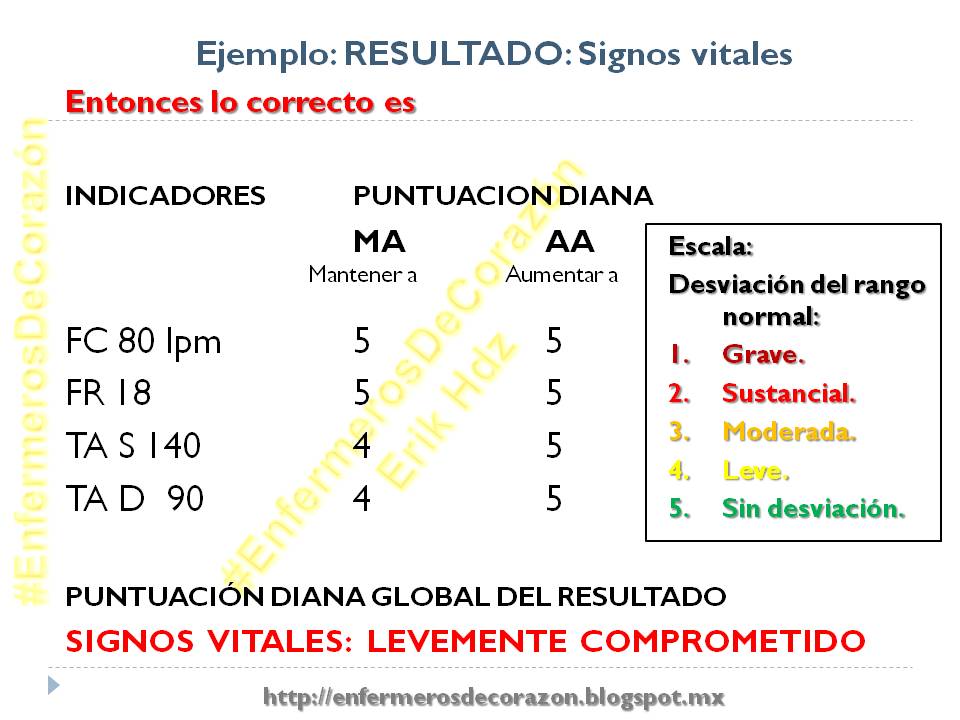 Enfermeros de Corazón: abril 2016