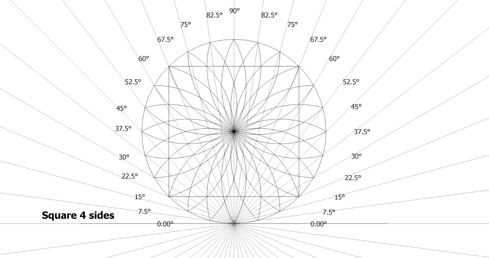 Daisy Design Geometry