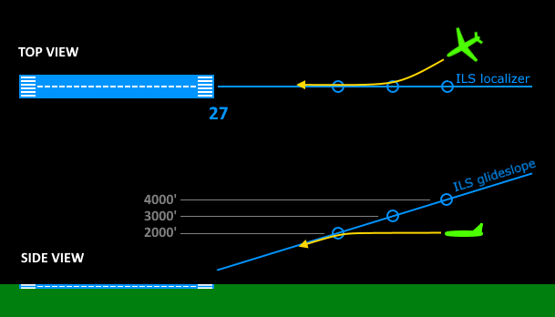 startgrid: Beginner's guide