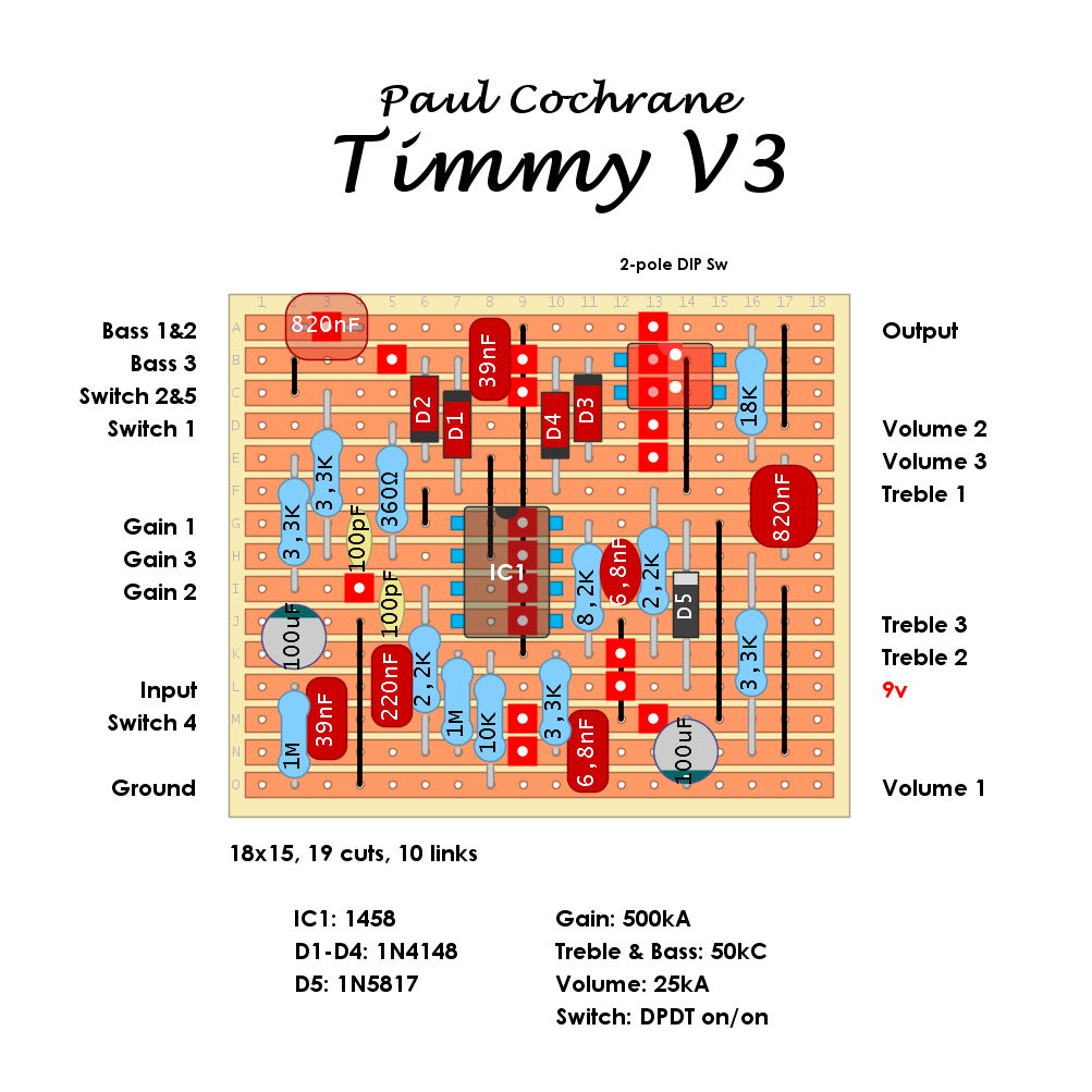 Dirtbox Layouts: May 2021