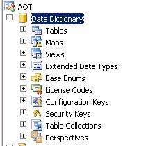 Microsoft Dynamics Ax: AOT elements in (Application Object Tree) AX 2009