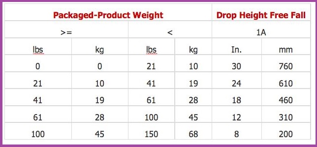Apa itu DROP TEST dan berfungsi untuk apa - By Inspector Freelance ...