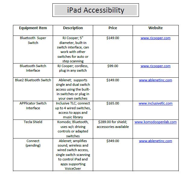 adapted innovation: iPad Accessibility: Bluetooth and Switch Accessible ...