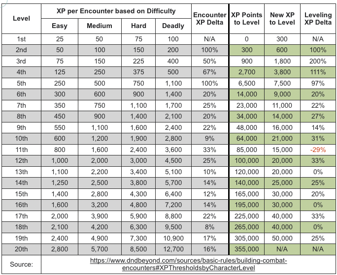 Bear It D&D: Leveling: Points vs Milestones, Part 1
