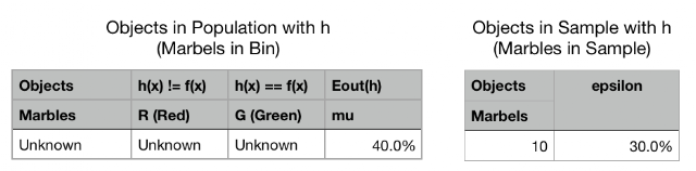 Count 朱: Hoeffding's Inequality & Machine Learning
