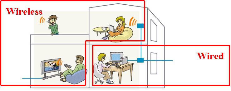Audio Visual Equipment: Wired vs. Wireless: Each Has its Place