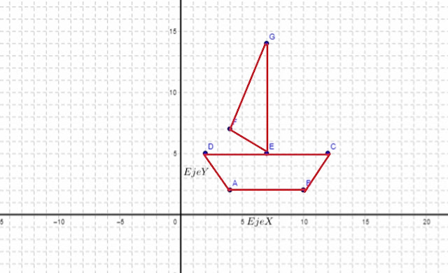 La recta en un plano cartesiano-Matemática