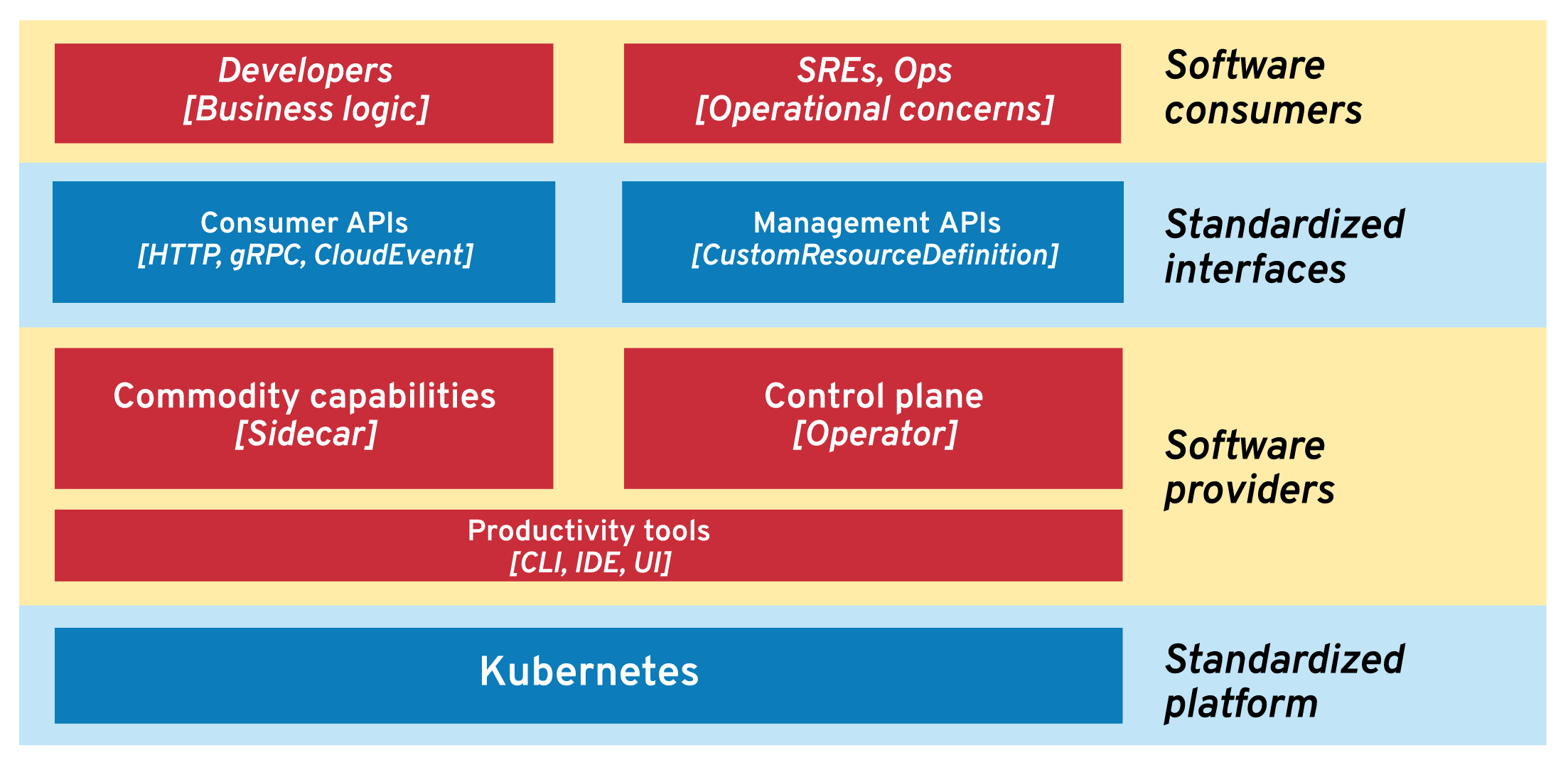 Operators and Sidecars Are the New Model for Software Delivery ~ Bilgin ...