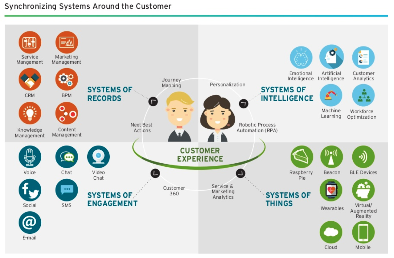 Big Data Vietnam: Big Data, Customer Analytics và Customer Trends 2020