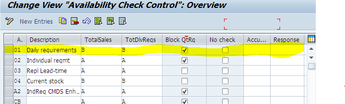SAP SD : Availability Check – Basics and Customization