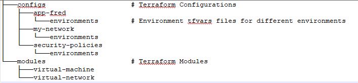The Cloud Architect's Blog: For DevOps Professionals: Evolutionary ...