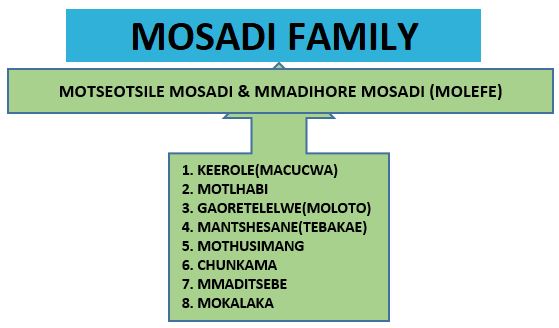 MOSADI CLAN