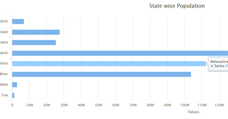 Create chart using highchart in MVC - ASPMANTRA | Asp.Net,MVC,AngularJs ... Create chart using highchart in MVC - ASPMANTRA | Asp.Net,MVC,AngularJs ...