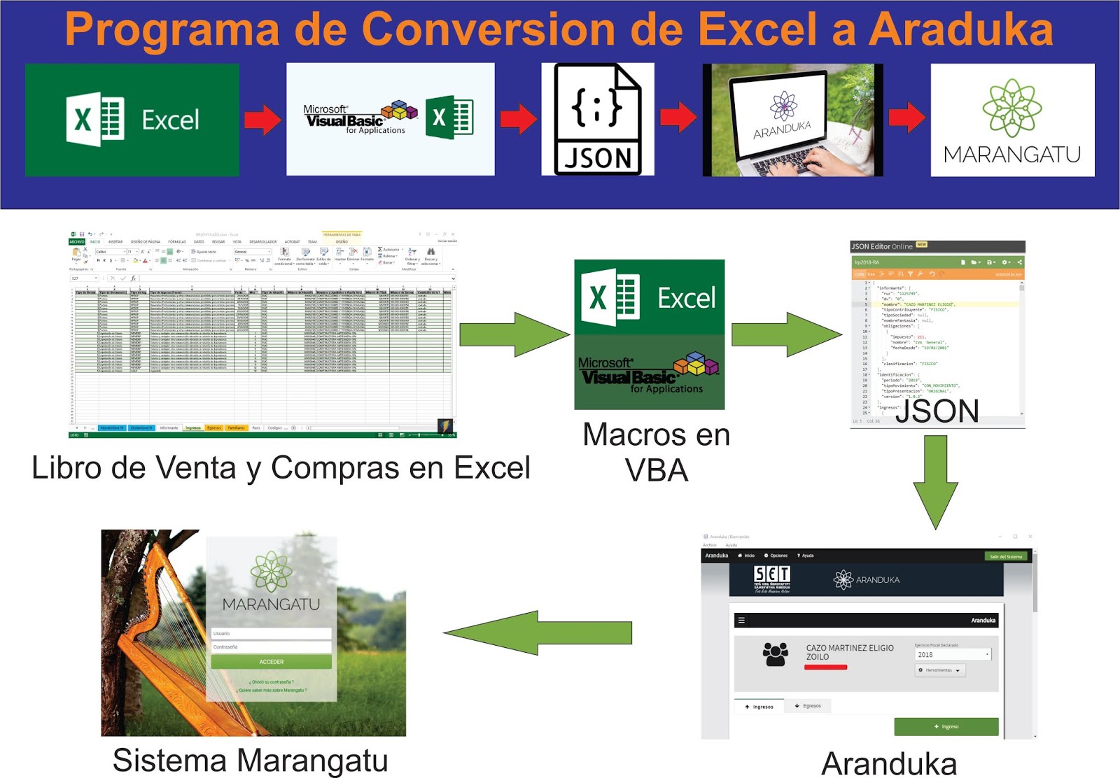 ingeligiocazo: Macro para pasar Excel a Aranduka via Json