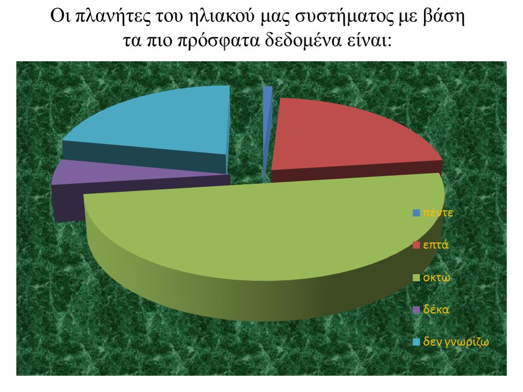 ΕΞΕΡΕΥΝΗΣΗ ΤΟΥ ΔΙΑΣΤΗΜΑΤΟΣ: ΕΡΩΤΗΜΑΤΟΛΟΓΙΟ-ΕΡΩΤΗΣΗ 6